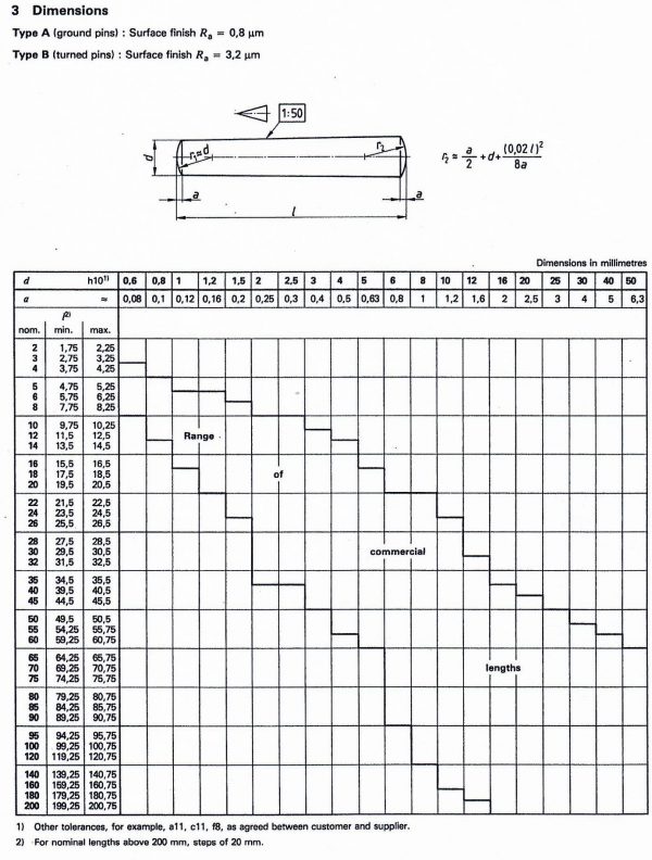 Pino Guia DIN 1/ISO 2339 – Pinelo Pinos Guia