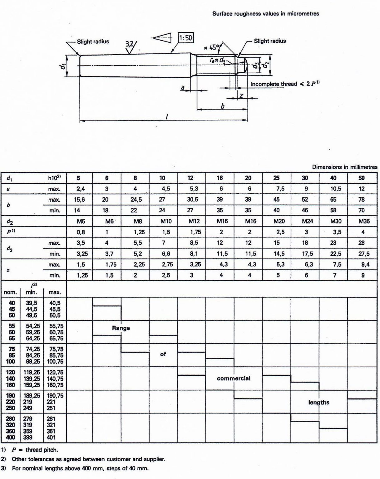 Pino Guia DIN 7977/ISO 8737 – Pinelo Pinos Guia