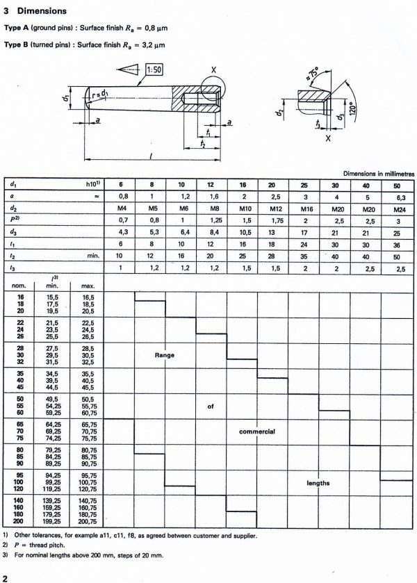 Pino Guia DIN 7978/ISO 8736 – Pinelo Pinos Guia